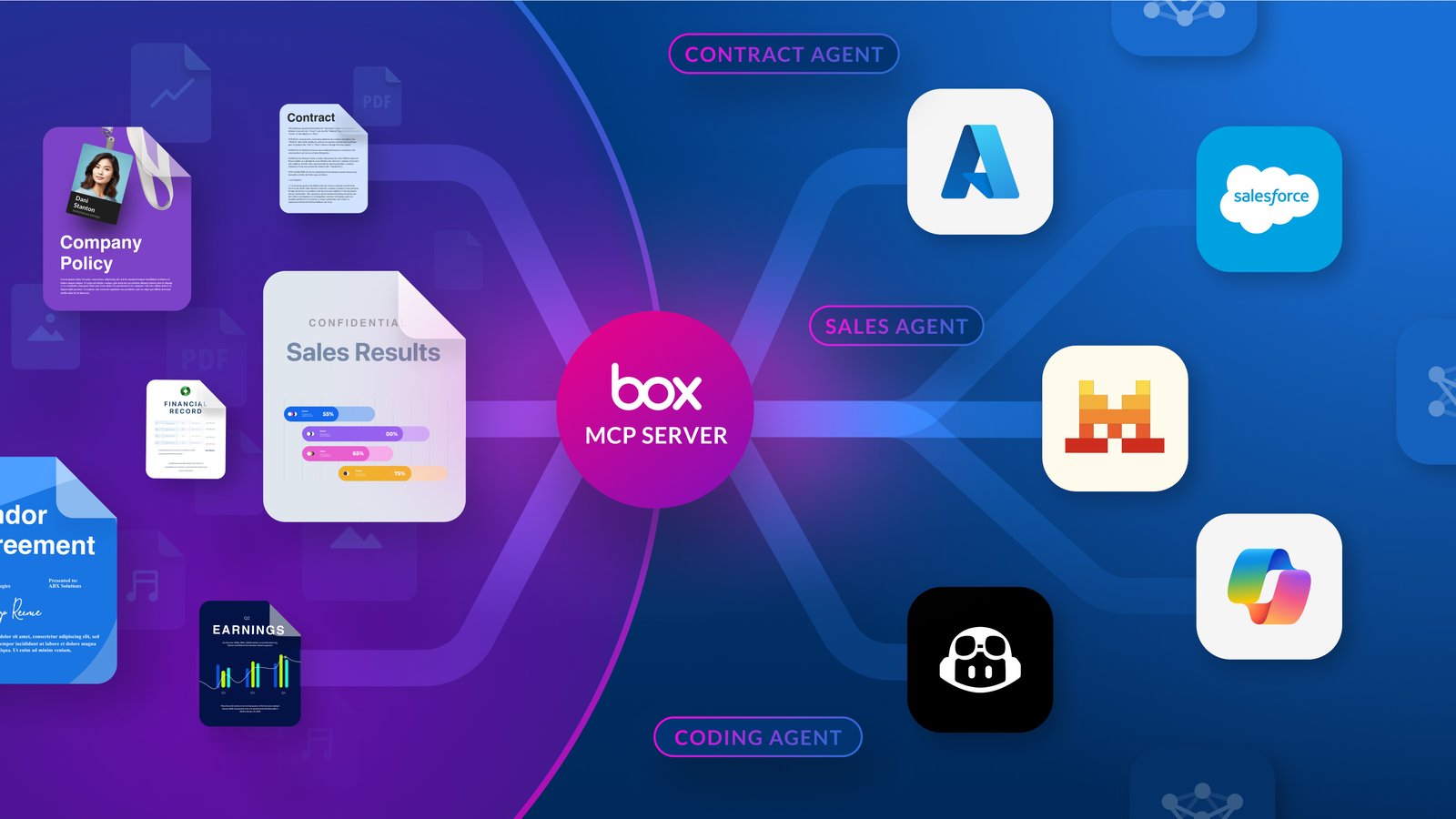 BoxとMistral AIが提携し、Box MCPサーバーを介してMistral AIのLe Chatと統合